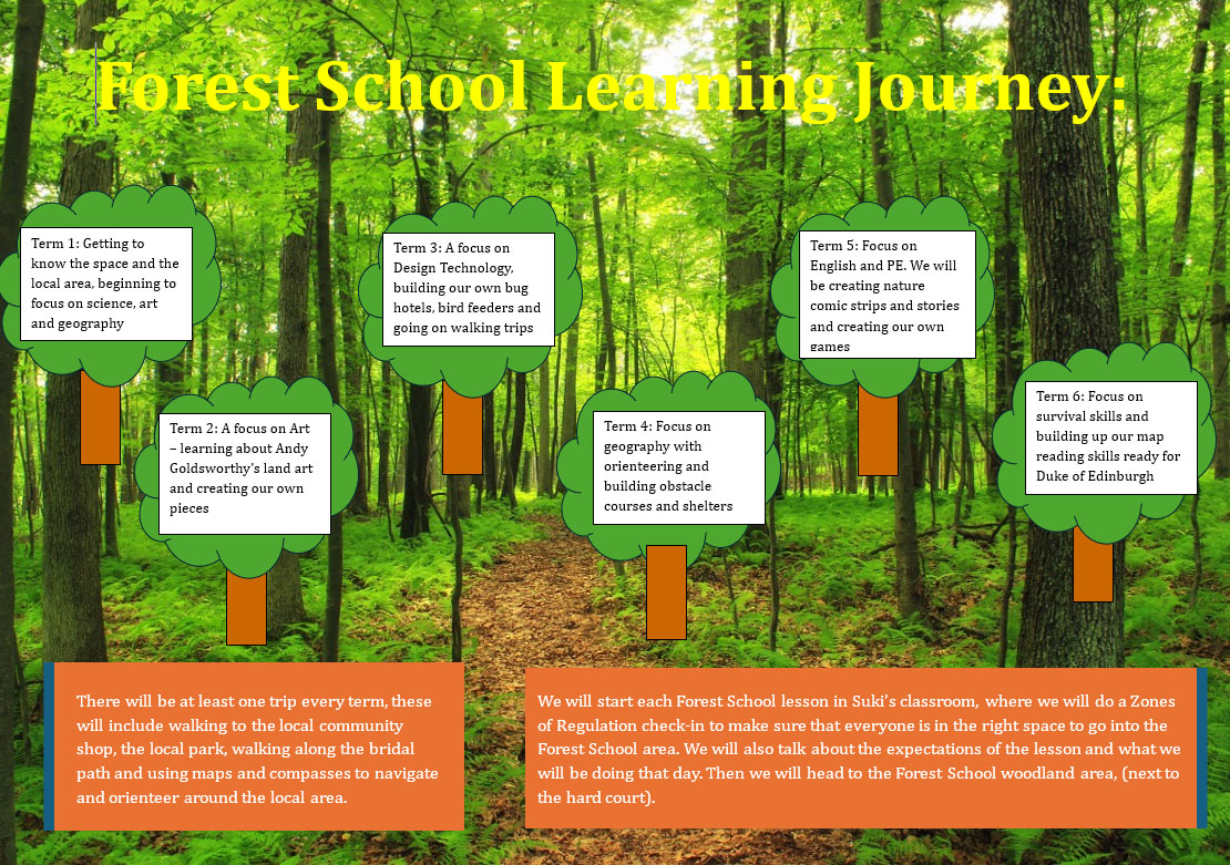 Forest School | LVS Hassocks